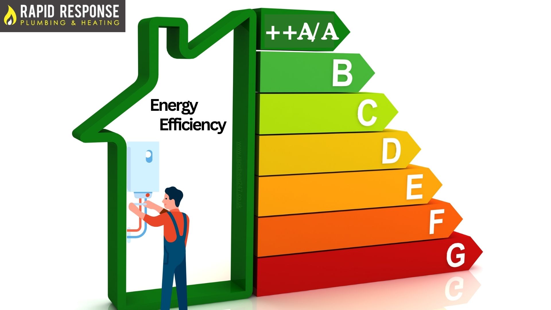 Most Energy Efficient Boilers in London, UK 2025 - Rapidheat Blog