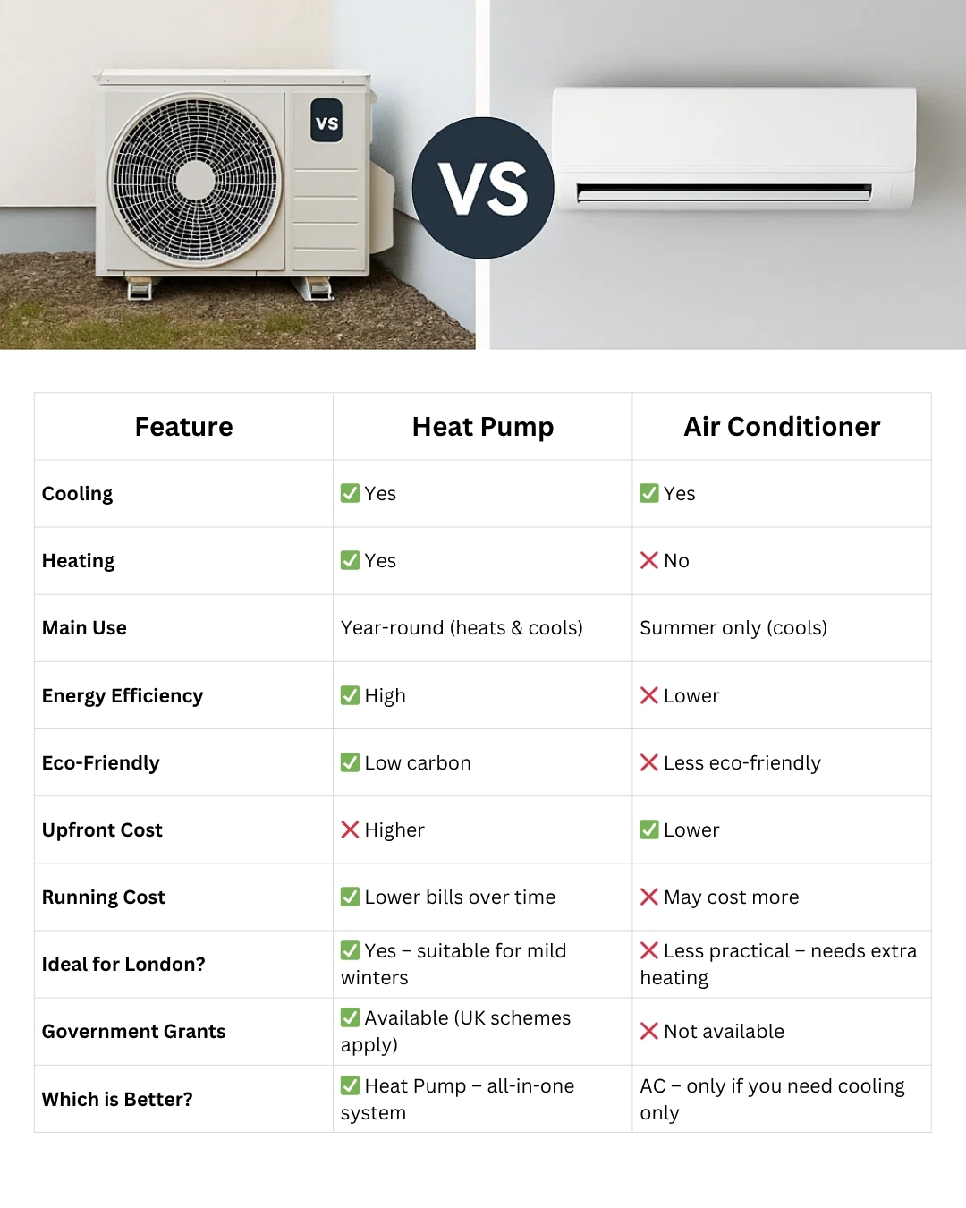Heat Pump vs Air Conditioner: Which is Better for Your Home in 2025 ...